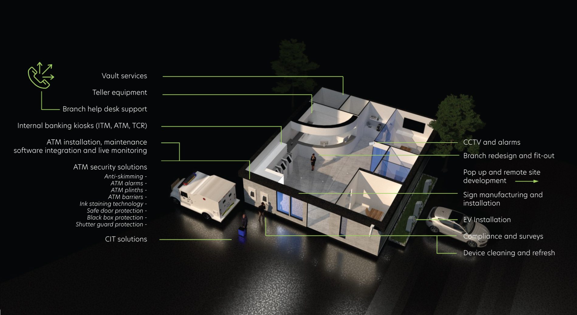 Banking Solutions - Cennox